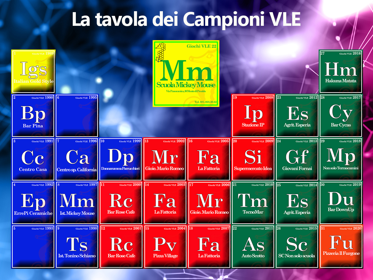 Il sito del Cavalluccio